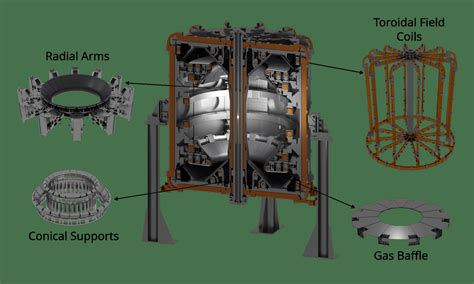 Full Cad Assembly With Annotation Showing The Placement Of The Radial