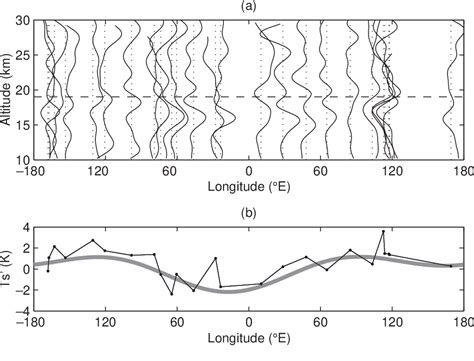 Figure 1 From Equatorial Kelvin Waves Observed With Gps Occultation