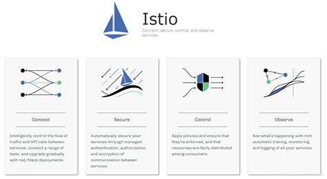 istio：架构与技术 istio架构分析 csdn博客