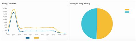 Integrate Siebel With Obiee Using Openui