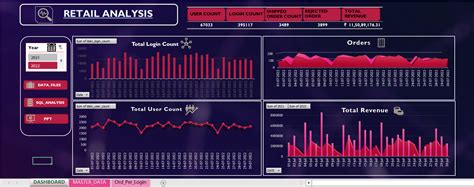 GitHub PharateSwapnil Retail Analysis Analyzed Retail Stored Data To Identify Behavioral