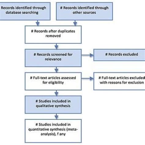 Pdf Machine Learning Based Tea Leaf Disease Detection A Comprehensive Review