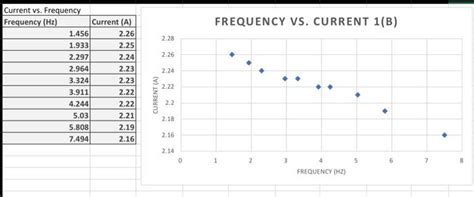 Solved I Need Help With Finding R Xl Xc L C Z The