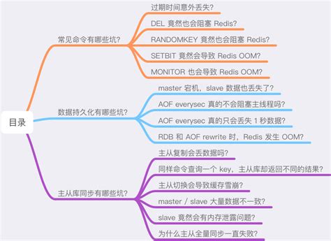 颠覆认知Redis会遇到的 个坑你踩过几个 Kaito s Blog