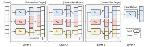 Aint That Easy 8 Rag For Excel Data Using Pandas And Llama Parse