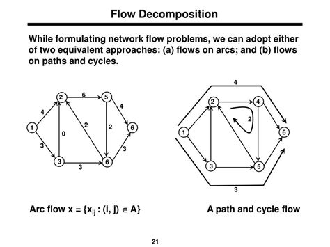 Ppt Elementary Graph Algorithms Powerpoint Presentation Free