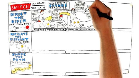 Switch By Chip And Dan Heath Free Download Newfluid