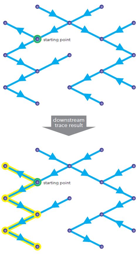 Trace Network Trace Types—arcgis Pro Documentation