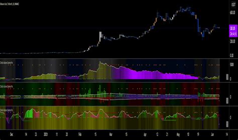 Volume Delta — Indicators And Strategies — Tradingview — India India