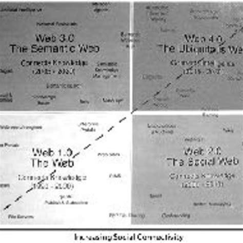 Microservices Software Architecture With Polyglot Programming