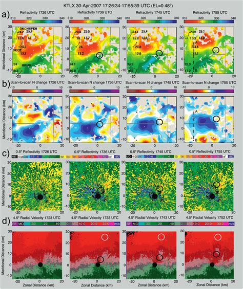 A Refractivity B Scan To Scan Refractivity And C 058 Tilt