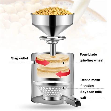 Soybean Milk Machine Onelife Market