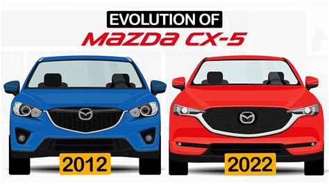Mazda Cx 5 Evolution 2012 2022 Youtube