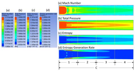 Loss Analysis Of A Transonic Rotor With A Differential Approach To Entropy Generation