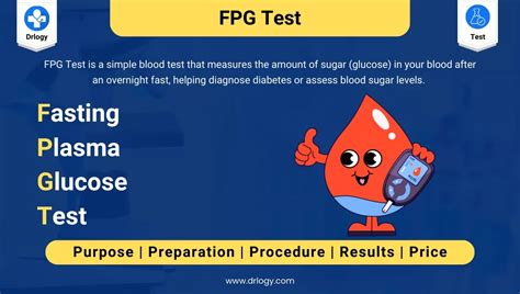 Fasting Plasma Glucose Fpg Test Price Normal Range And Result Drlogy