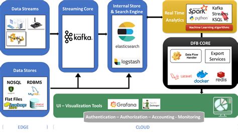 Analysis Of Streaming Data For Security By Itml — Roxanne