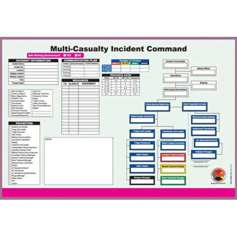 Multi Casualty Incident Command Worksheet Pad 25 Pack Live Action