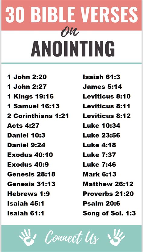 30 Best Bible Scriptures On Anointing Connectus