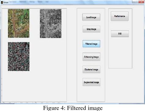 Figure 4 From A Remote Sensing Image Segmentation Method Based On Spectral And Texture