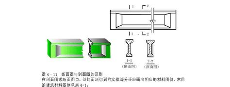 断面图与剖面图的区别word文档在线阅读与下载无忧文档