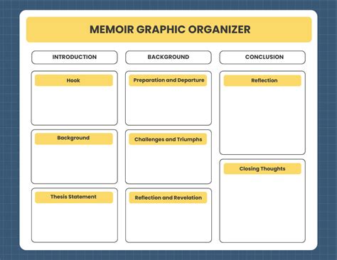 Free Sequence Of Events Graphic Organizer Template To Edit Online