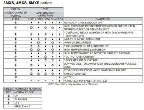 39 Error Code Ideas Error Code Coding Refrigeration And Air