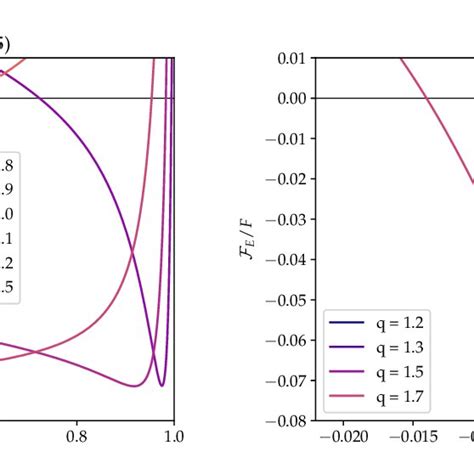 Energy Flux F E F 38 For Superradiant Charged Scalar Field Modes As Download Scientific