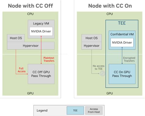 Cuda Toolkit 122 Unleashes Powerful Features For Boosting Applications