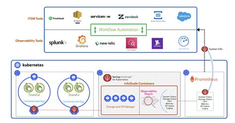 Enterprise Storage Resiliency And Disaster Recovery For Kubernetes Enterprise Storage Resiliency And Disaster Recovery For Kubernetes