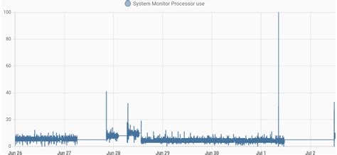 Virtual Box Home Assistant Os Keeps Crashing And Using 100 Cpu On Host Configuration Home