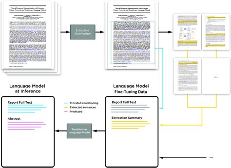 The Overview Of Our Solution For The Abstractive Summarization Of A Download Scientific Diagram