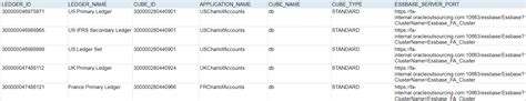 oracle fusion erp query to fetch ledger balance cube details tech