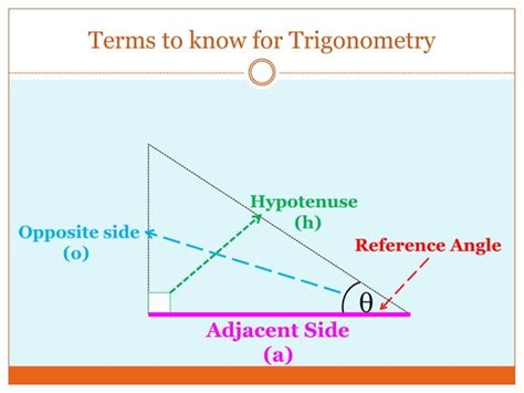 Similar Triangles And Trigonometric Ratios Ppt