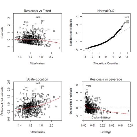 Robust Linear Regression Depicting The Influence That Multimedia Use Download Scientific