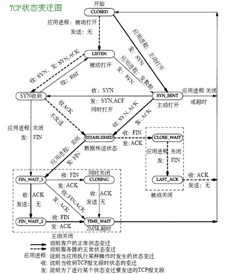 Linux 内核优化tcp Acked Lost Segment Csdn博客
