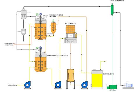 Hydrogenation Pemac Projects Pvt Ltd