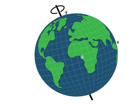 9 Examples Of How We Use Coordinate Planes In Real Life Number Dyslexia