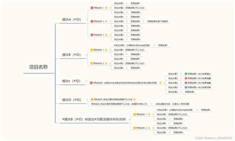 测试快乐小工具xmind转禅道测试用例xmind写用例导入禅道 Csdn博客