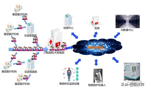 医改界传媒互联网医疗将成为破局新医改的新锐