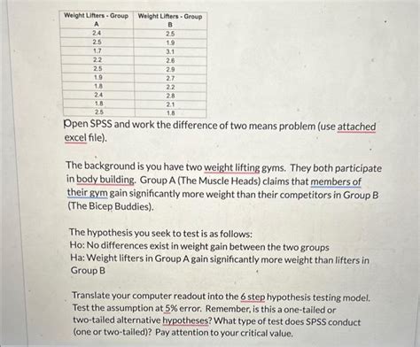 Open SPSS And Work The Difference Of Two Means Chegg Com