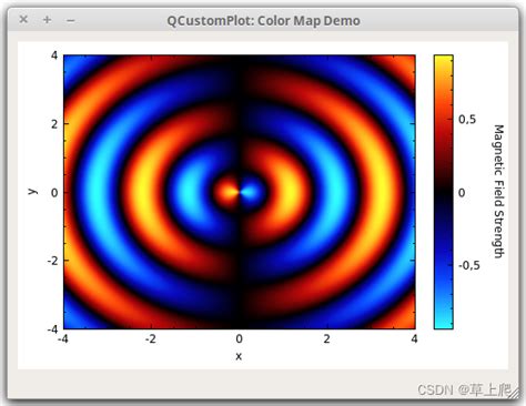 Qt优秀开源项目之十五:qcustomplotqcustomplot官网 Csdn博客 Qt优秀开源项目之十五:qcustomplotqcustomplot官网 Csdn博客