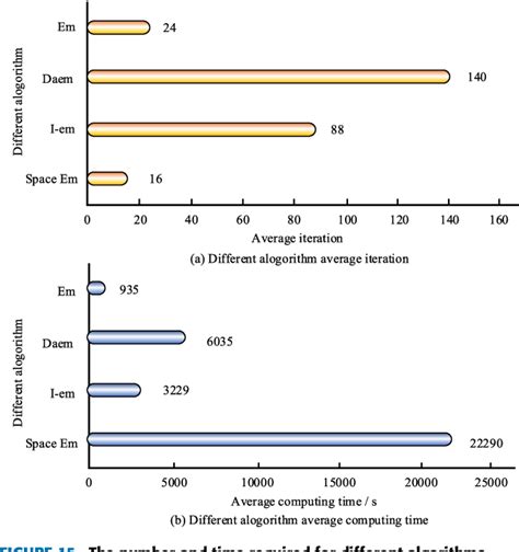 Figure 15 From Network Traffic Identification Based On Improved Em Algorithm Semantic Scholar