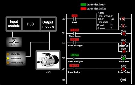 Programmable Logic Controllers Plc Timer Functions Engineering Tricks By Prince Tk