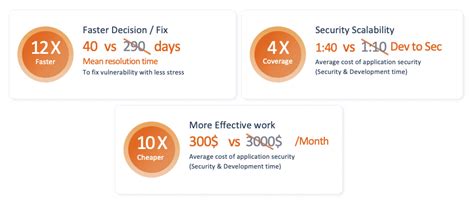 Contextual Vulnerability Management Protecting Software And Cloud Infrastructure