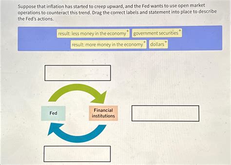 Solved Suppose That Inflation Has Started To Creep Upward