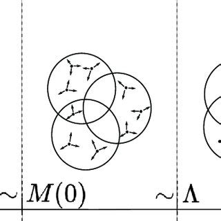 A Pictorial Representation Of The Physical Conjecture Driving The Download Scientific Diagram