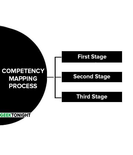 What Is Competency Mapping Process Method Type Example