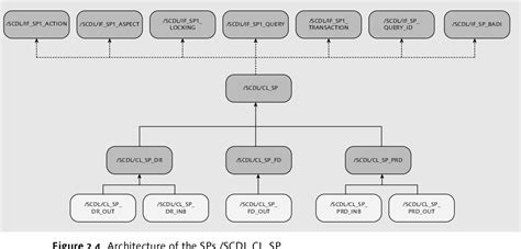 Pdf Sap Ewm Architecture And Programming Semantic Scholar