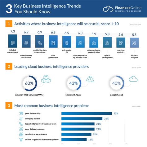 11 Business Intelligence Trends For 2024 Latest Predictions You Should Be Thinking About