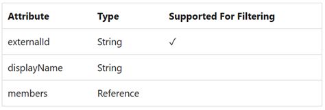Github Enterprise Cloud Emu Initial Setup Microsoft Entra Id Oidc Configuration Rafferty Uy